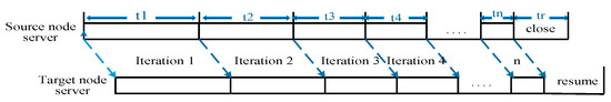 Path Load Adaptive Migration for Routing and Bandwidth Allocation in Mobile-Aware Service ...