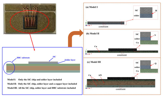 Study of Thermal Stress Fluctuations at the Die-Attach Solder Interface ...