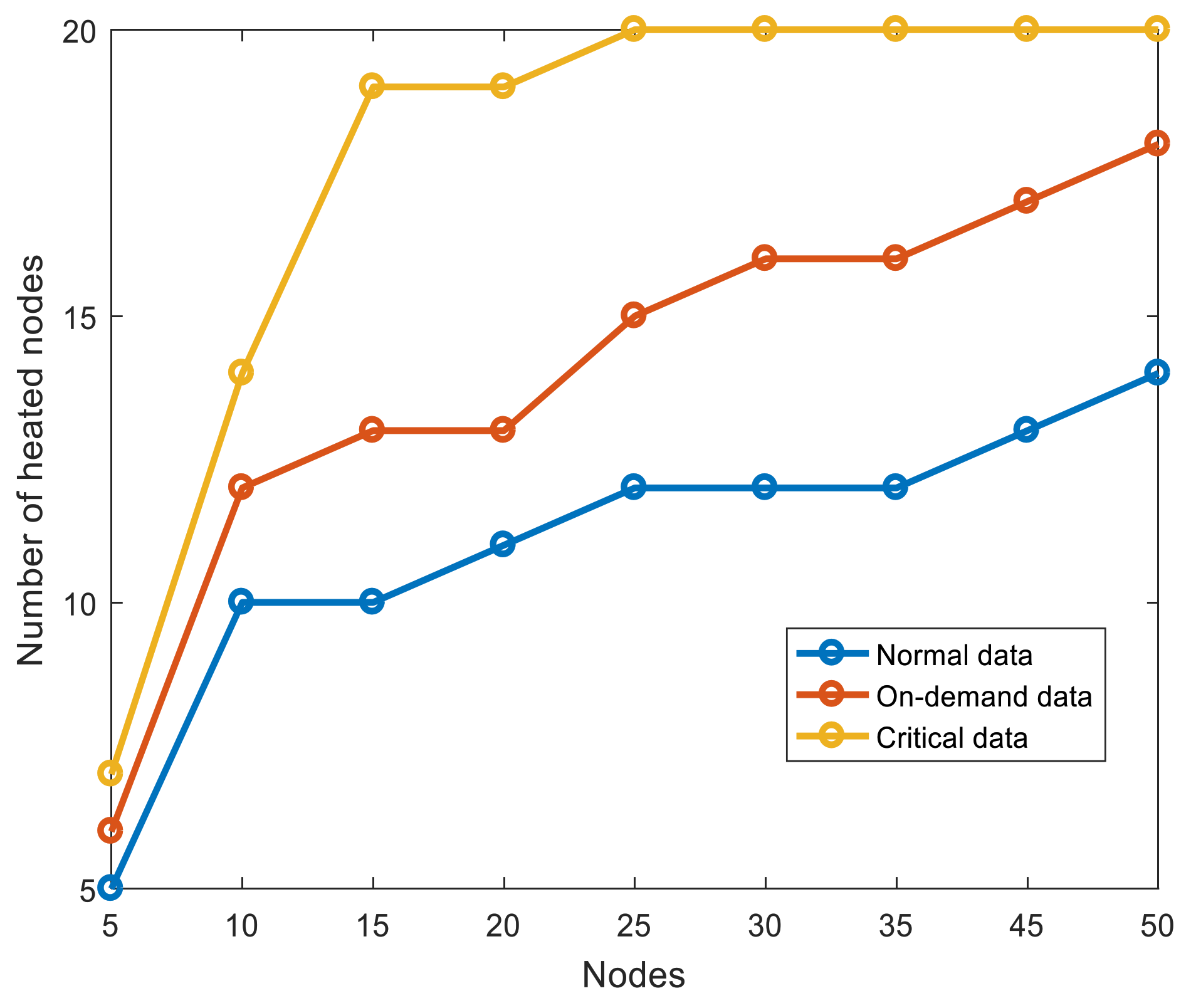 PEDTARA: Priority-Based Energy Efficient, Delay and Temperature Aware Routing Algorithm Using ...
