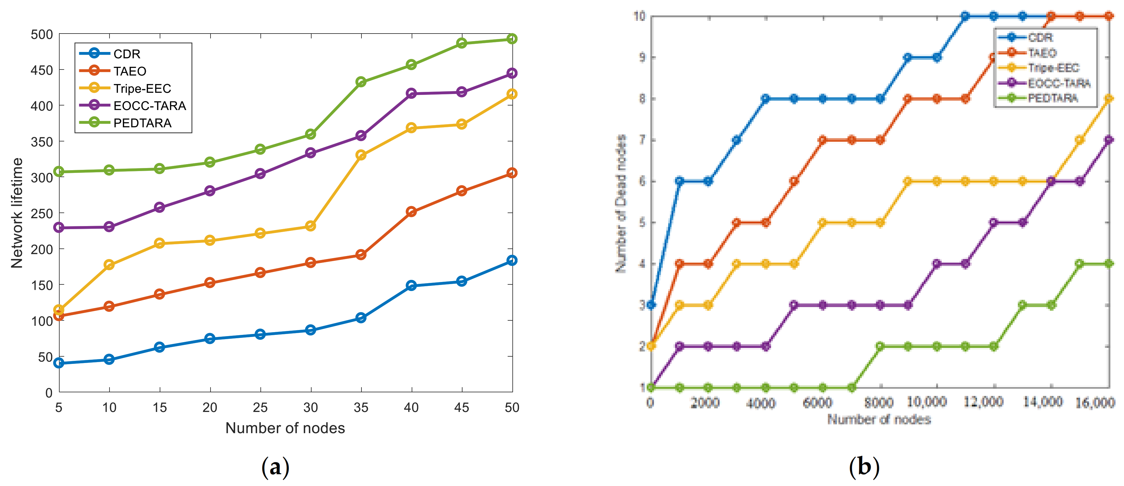 PEDTARA: Priority-Based Energy Efficient, Delay and Temperature Aware Routing Algorithm Using ...