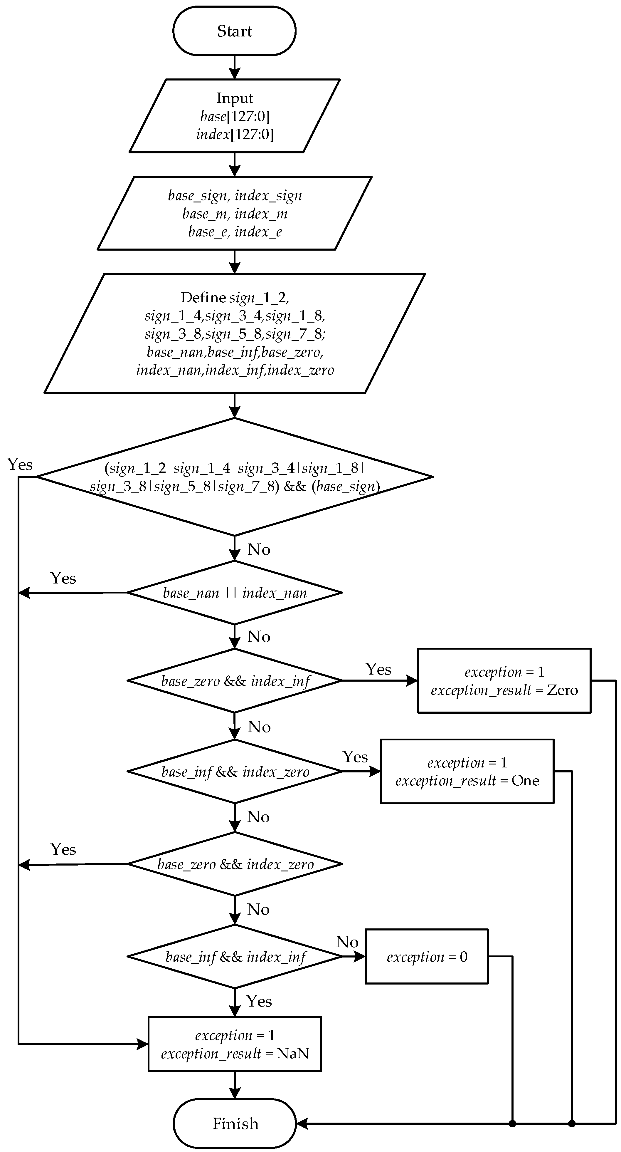 Low-Latency and Minor-Error Architecture for Parallel Computing XY-like Functions with High ...