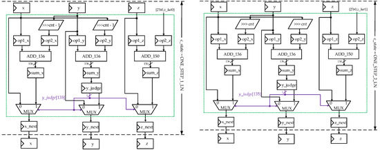 Low-Latency and Minor-Error Architecture for Parallel Computing XY-like ...