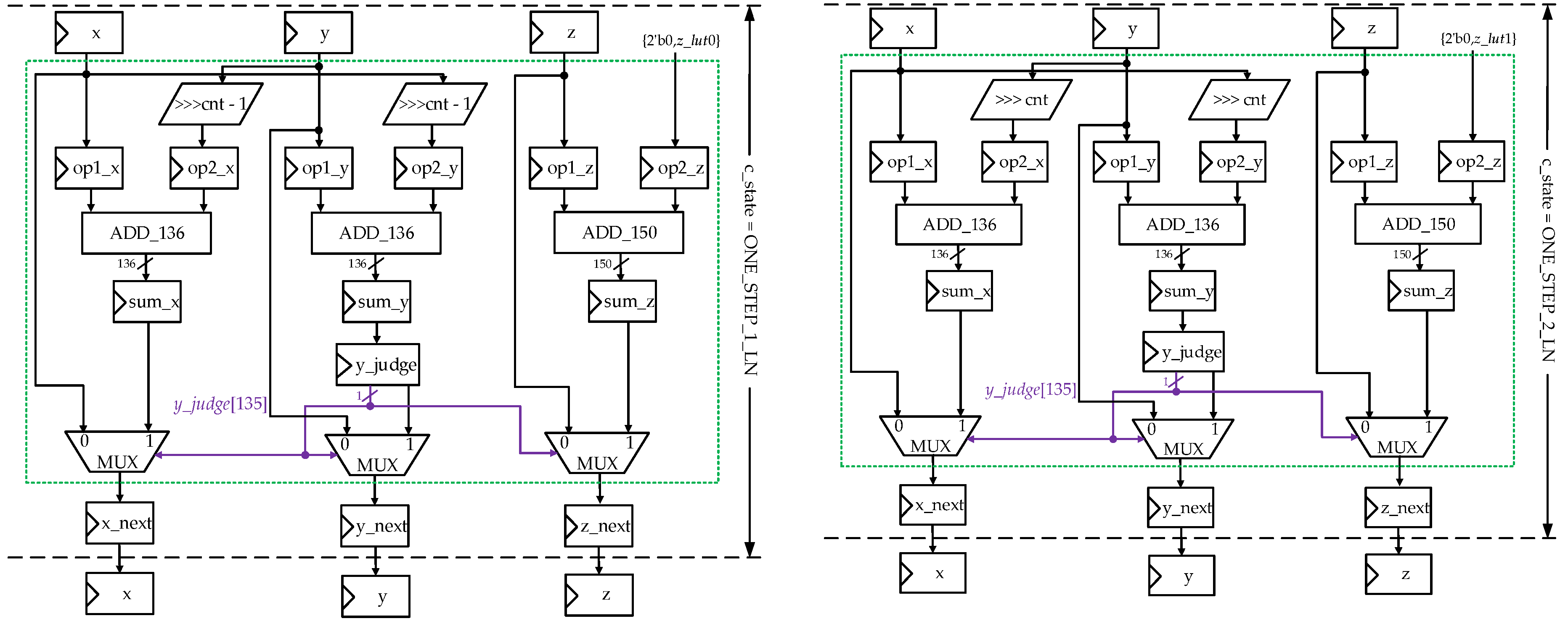 Low-Latency and Minor-Error Architecture for Parallel Computing XY-like ...