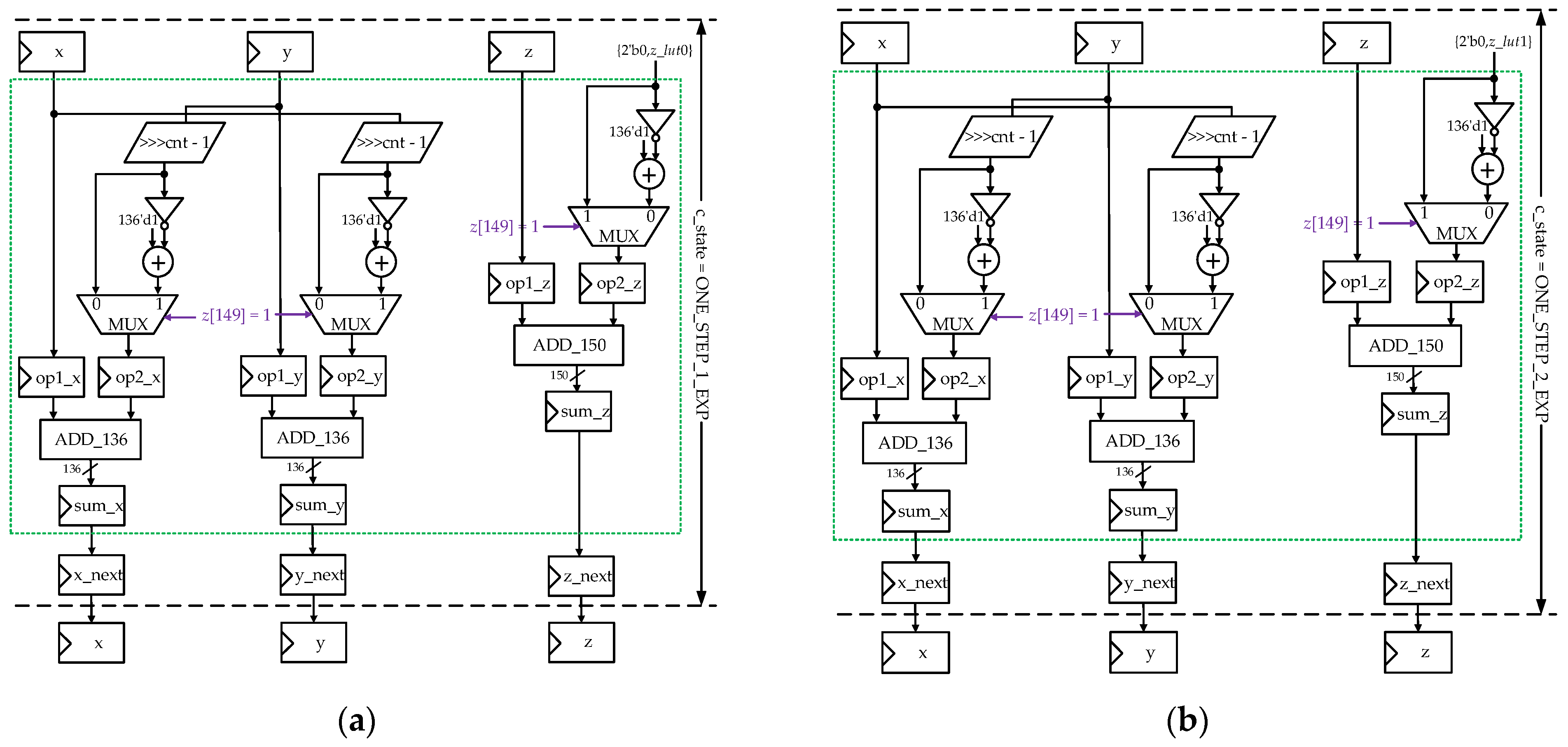 Low-Latency and Minor-Error Architecture for Parallel Computing XY-like ...