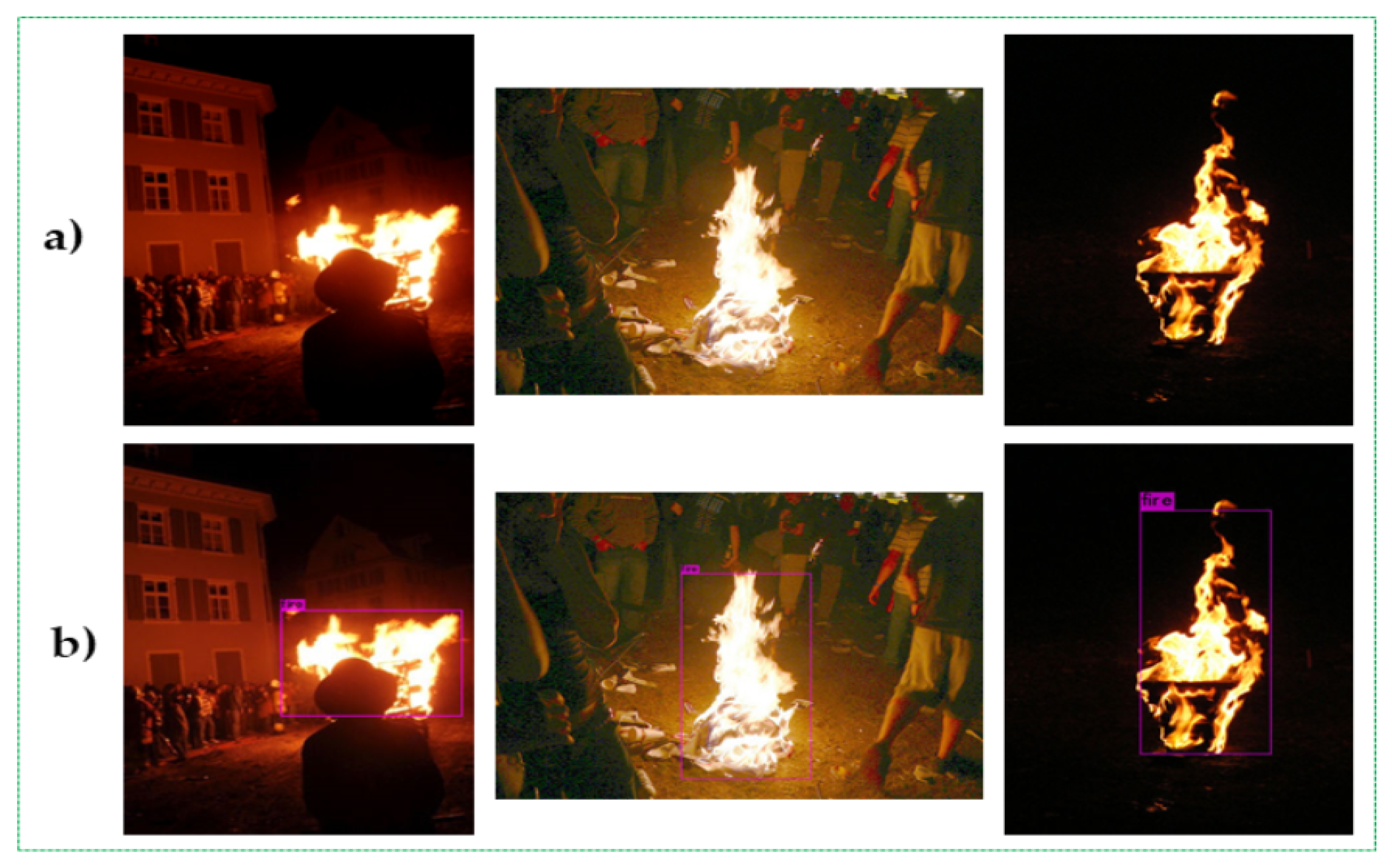 Fire Detection Method in Smart City Environments Using a Deep-Learning ...