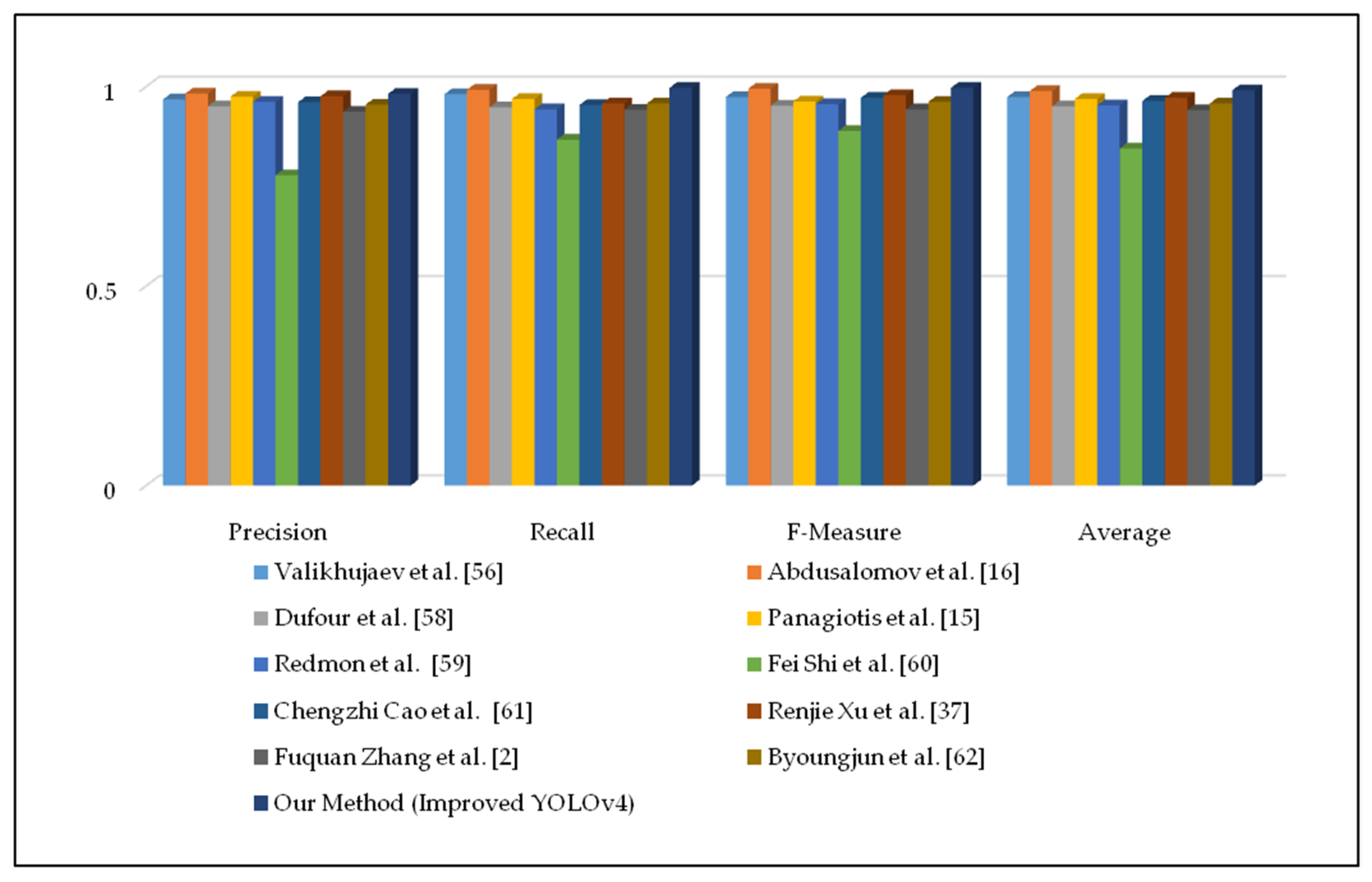 Fire Detection Method in Smart City Environments Using a Deep-Learning ...