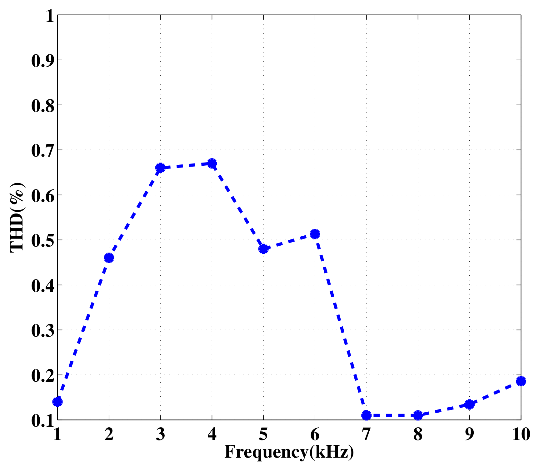 Electronics | Free Full-Text | Design and Development of Non-Linearly ...