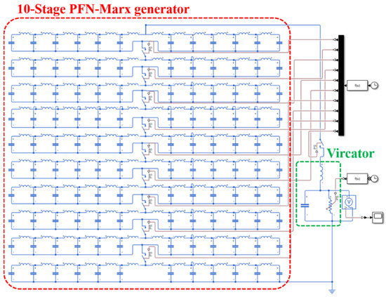 Operation Features of a Coaxial Virtual Cathode Oscillator Emitting Electrons in the Outer ...