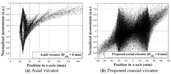 Operation Features of a Coaxial Virtual Cathode Oscillator Emitting ...