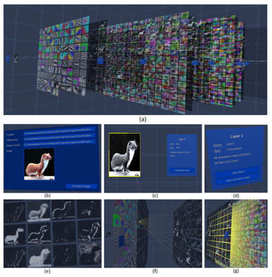 Caffe2Unity: Immersive Visualization and Interpretation of Deep Neural ...