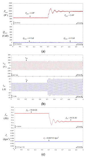 Virtual Synchronous Generator Using an Intelligent Controller for Virtual Inertia Estimation