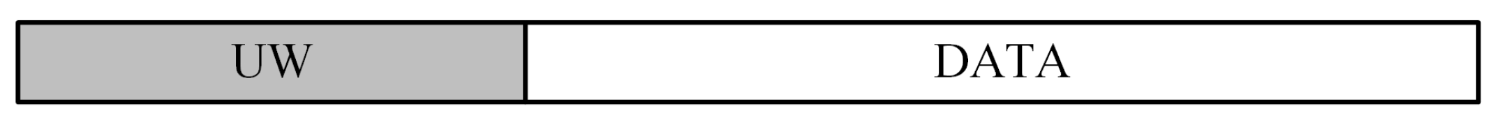 Robust Burst Detection Algorithm for Distributed Unique Word TDMA Signal