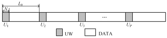 Robust Burst Detection Algorithm for Distributed Unique Word TDMA Signal