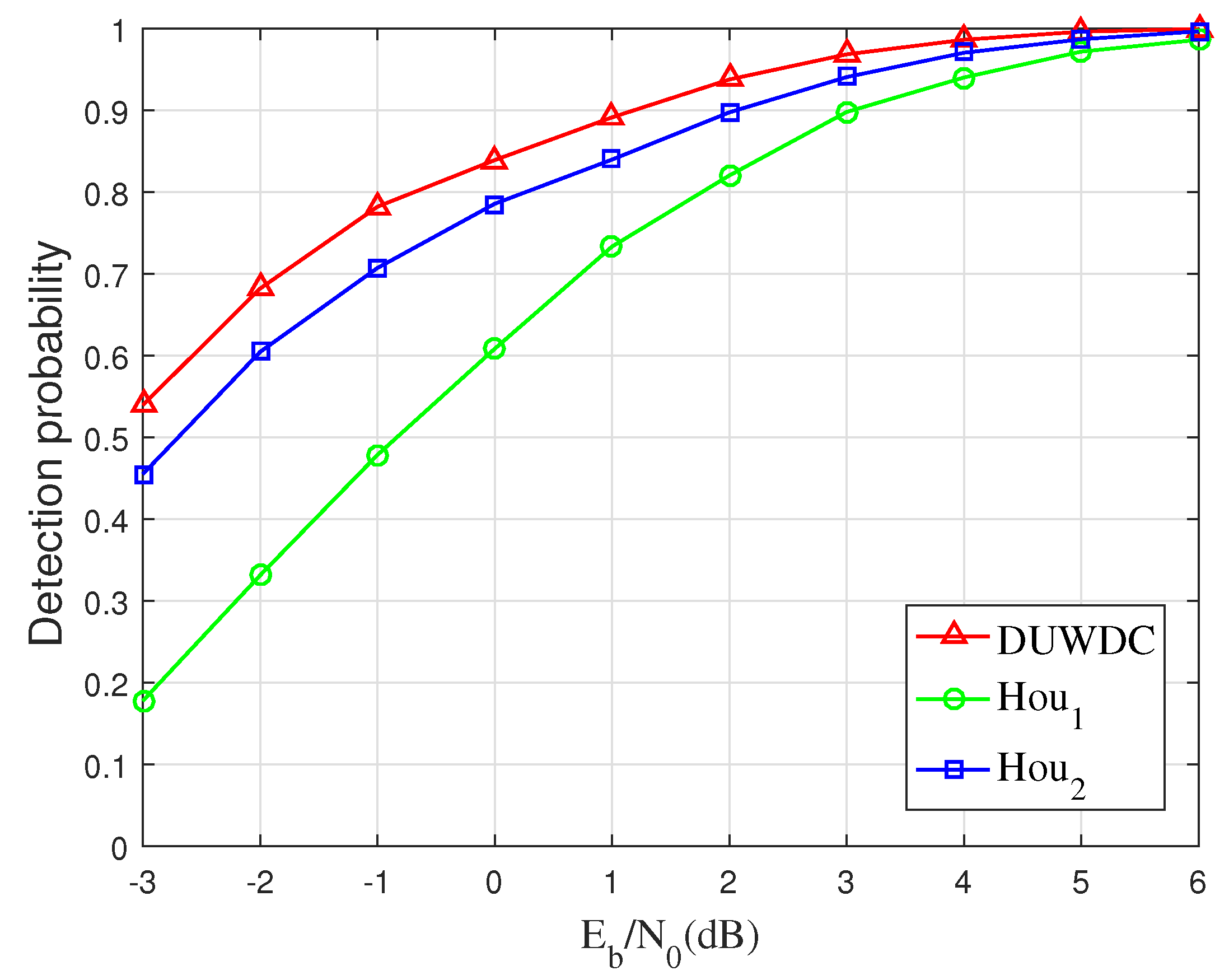 Robust Burst Detection Algorithm for Distributed Unique Word TDMA Signal
