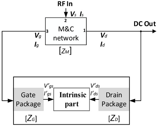 A High-Efficiency Self-Synchronous RF–DC Rectifier Based on Time ...