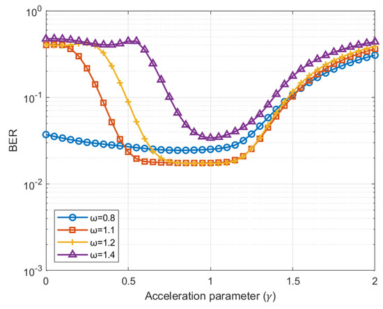 Electronics Free Full Text An Efficient Two Stage Receiver Base On Aor Iterative Algorithm