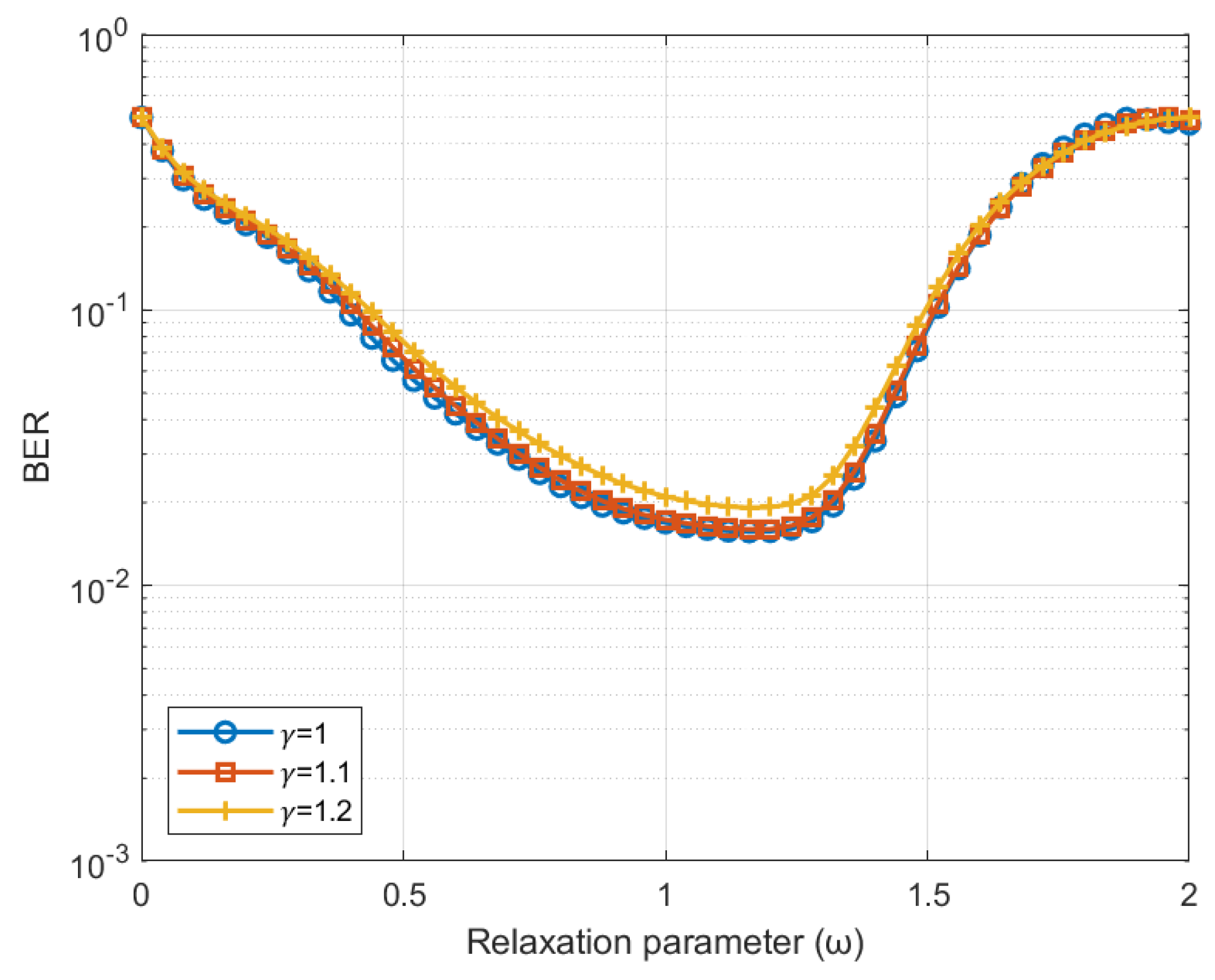 Electronics Free Full Text An Efficient Two Stage Receiver Base On Aor Iterative Algorithm
