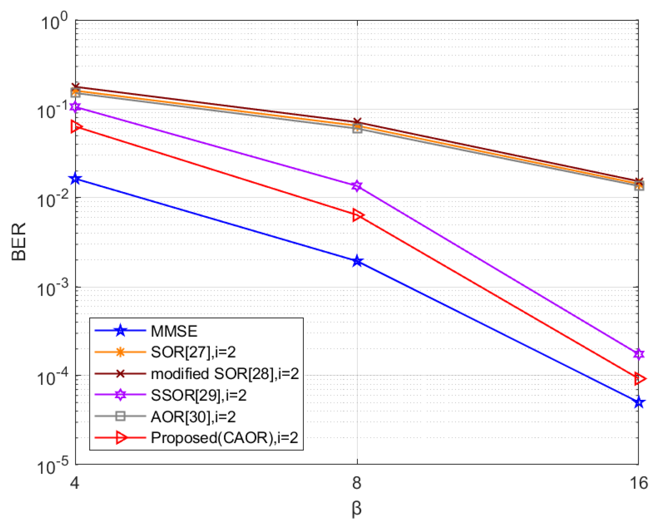 Electronics Free Full Text An Efficient Two Stage Receiver Base On Aor Iterative Algorithm