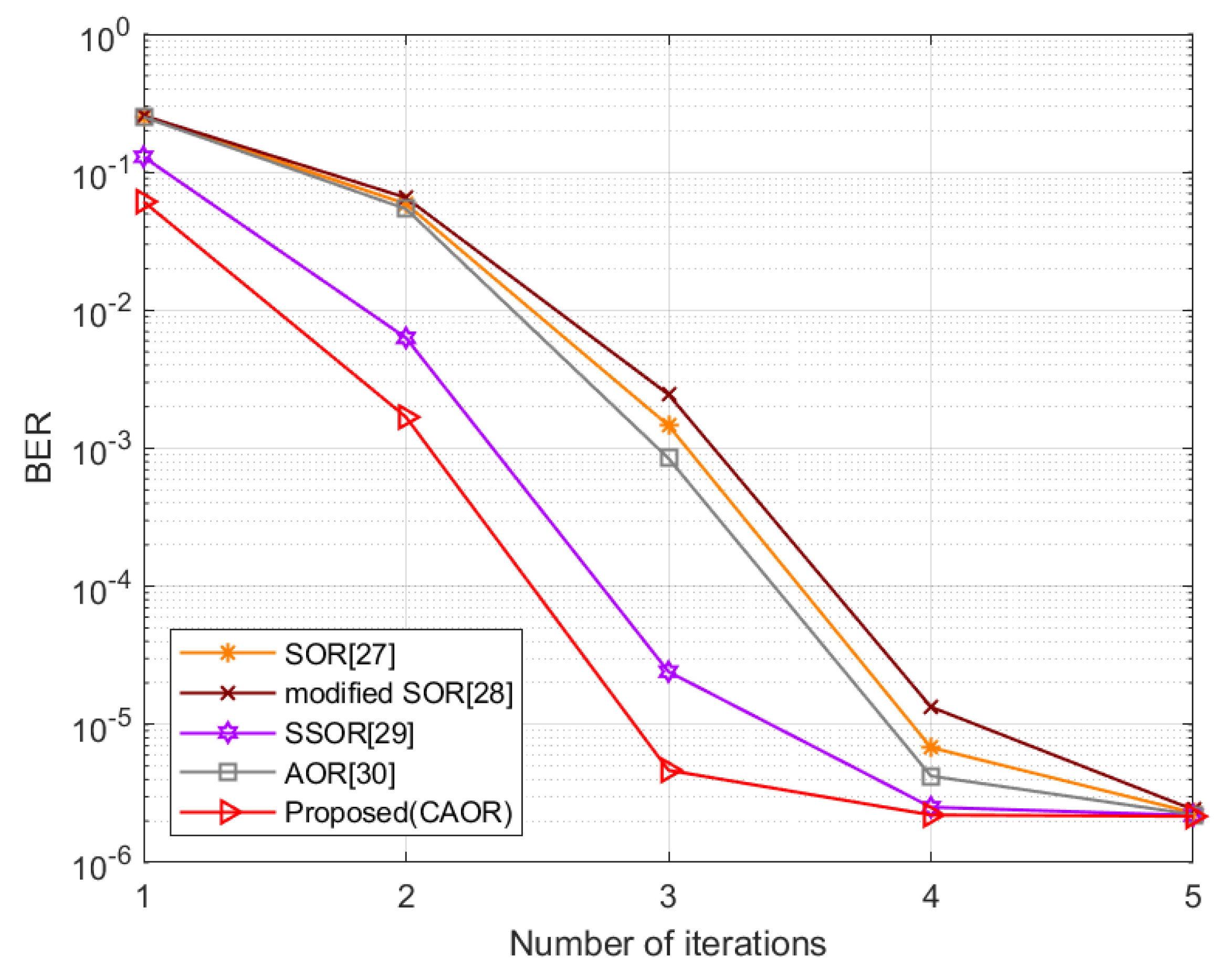Electronics Free Full Text An Efficient Two Stage Receiver Base On Aor Iterative Algorithm