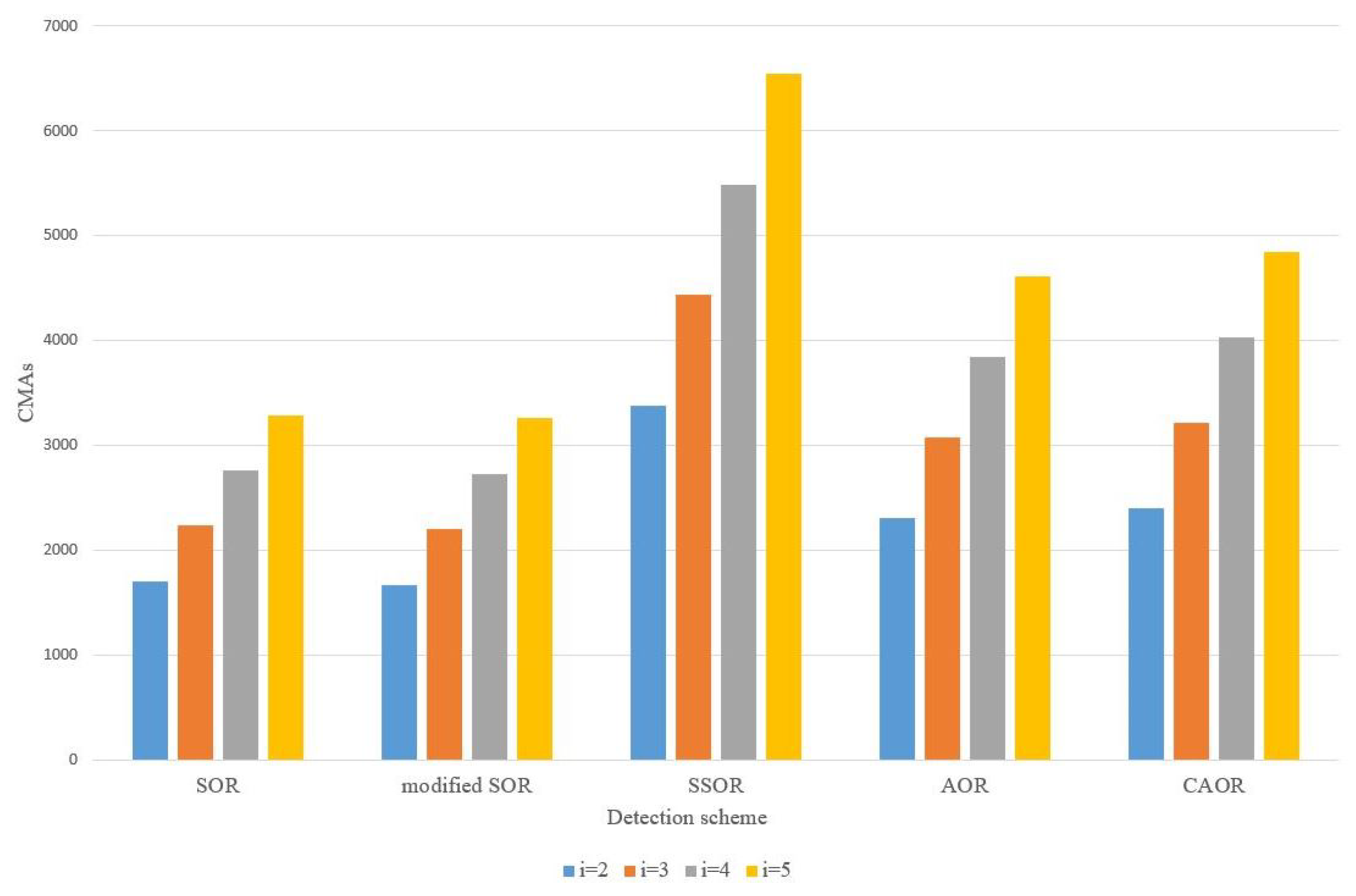 Electronics Free Full Text An Efficient Two Stage Receiver Base On Aor Iterative Algorithm