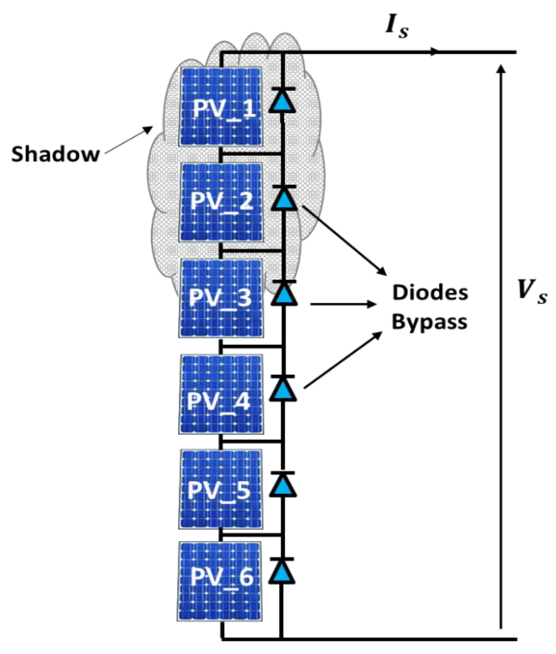 Investigation of Partial Shading Scenarios on a Photovoltaic Array’s ...