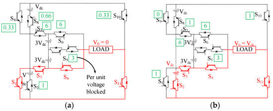 Reliability Analysis and Fault-Tolerant Operation in a Multilevel ...