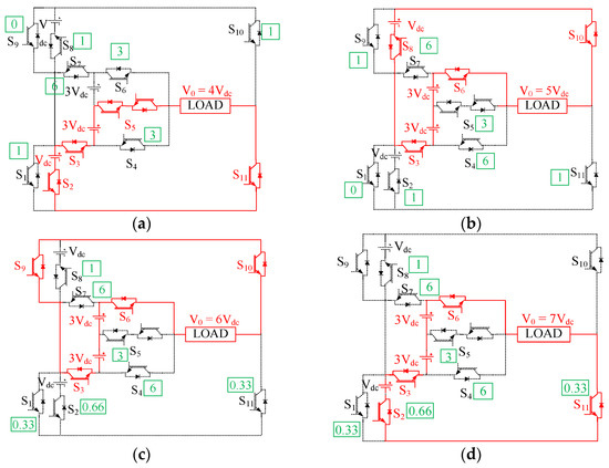 Reliability Analysis and Fault-Tolerant Operation in a Multilevel Inverter for Industrial ...