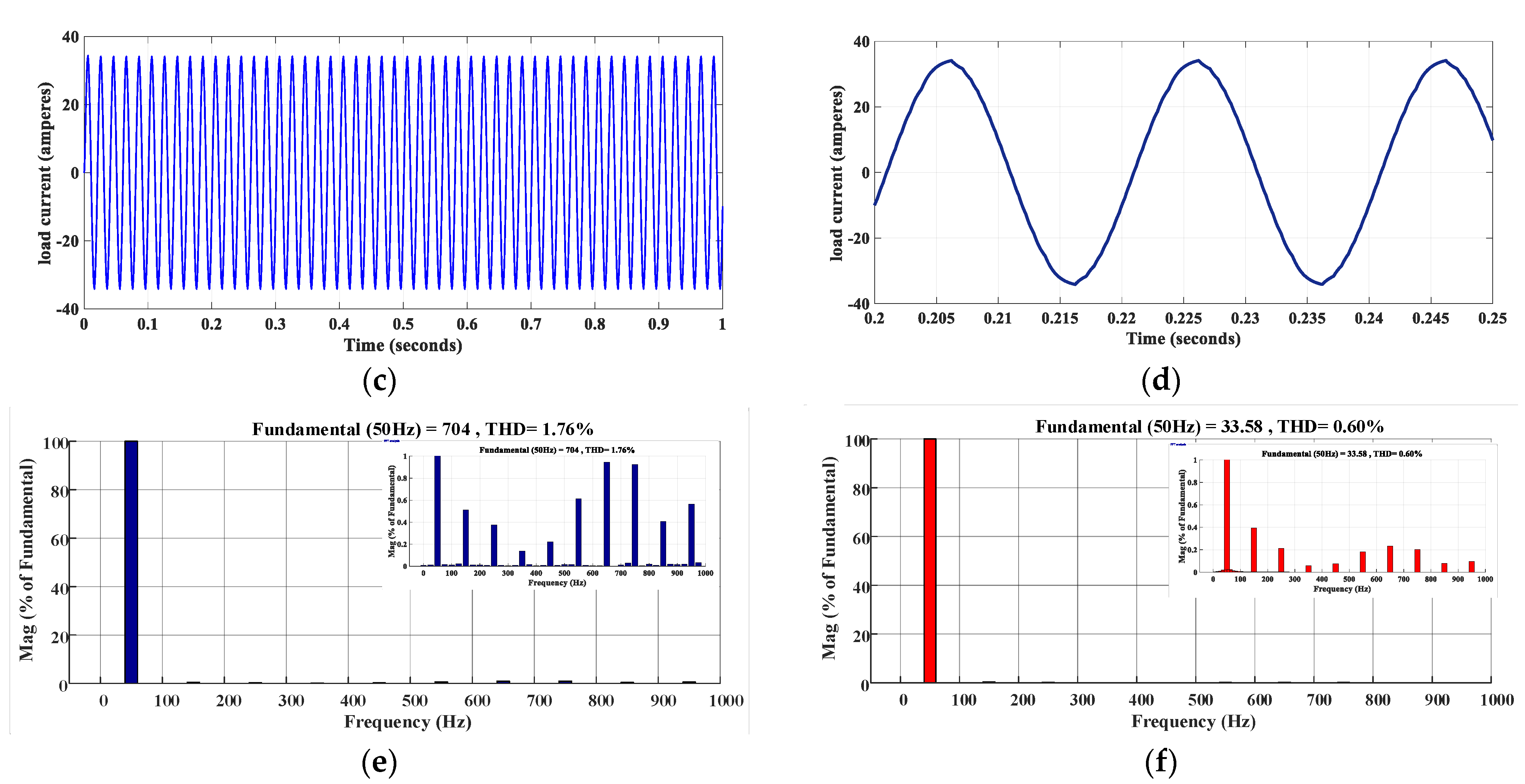 Reliability Analysis and Fault-Tolerant Operation in a Multilevel ...