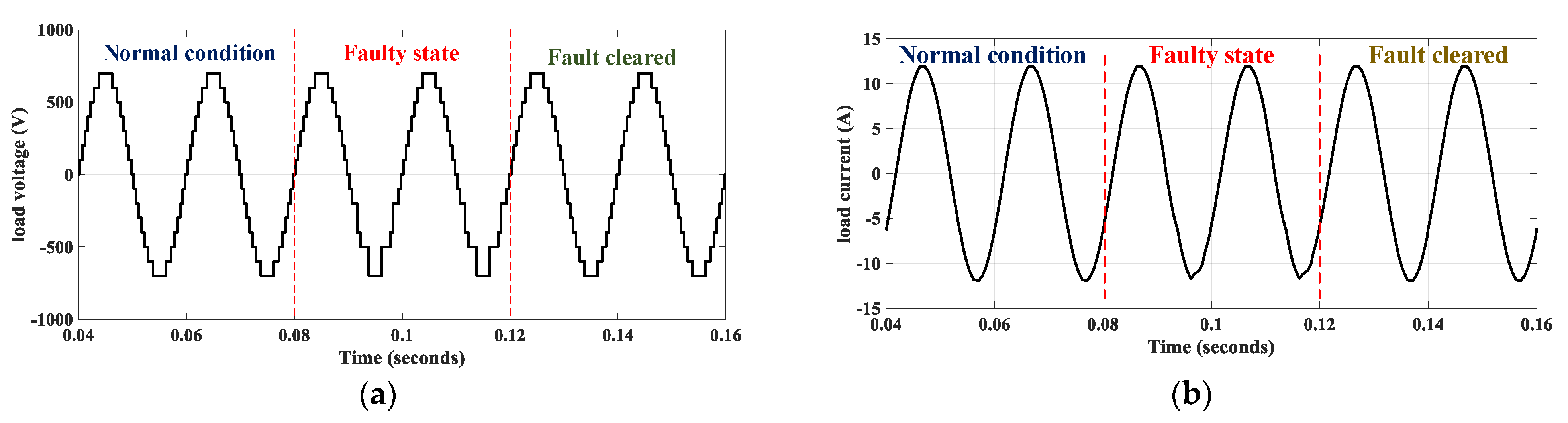 Reliability Analysis and Fault-Tolerant Operation in a Multilevel ...