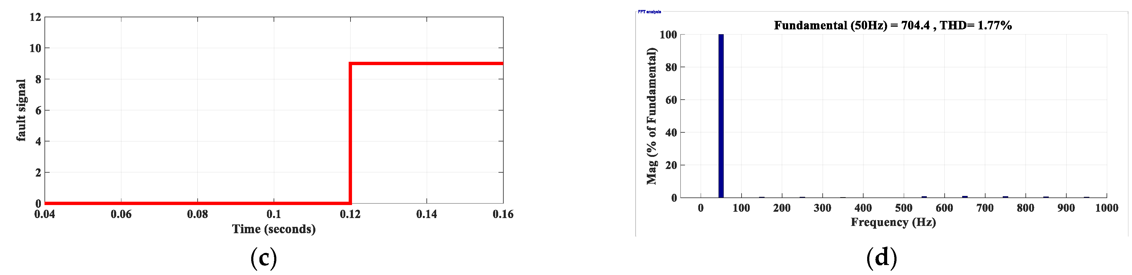Reliability Analysis and Fault-Tolerant Operation in a Multilevel ...