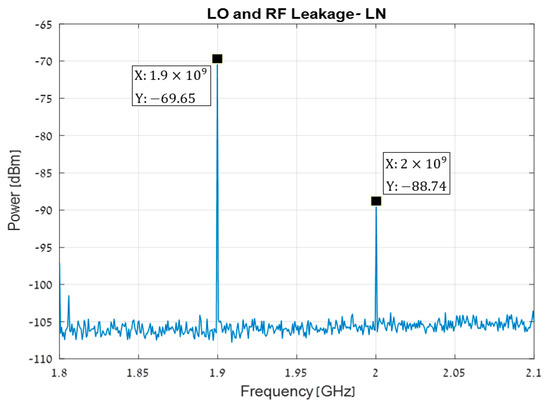 High-Performance RF Balanced Microstrip Mixer Configuration for ...