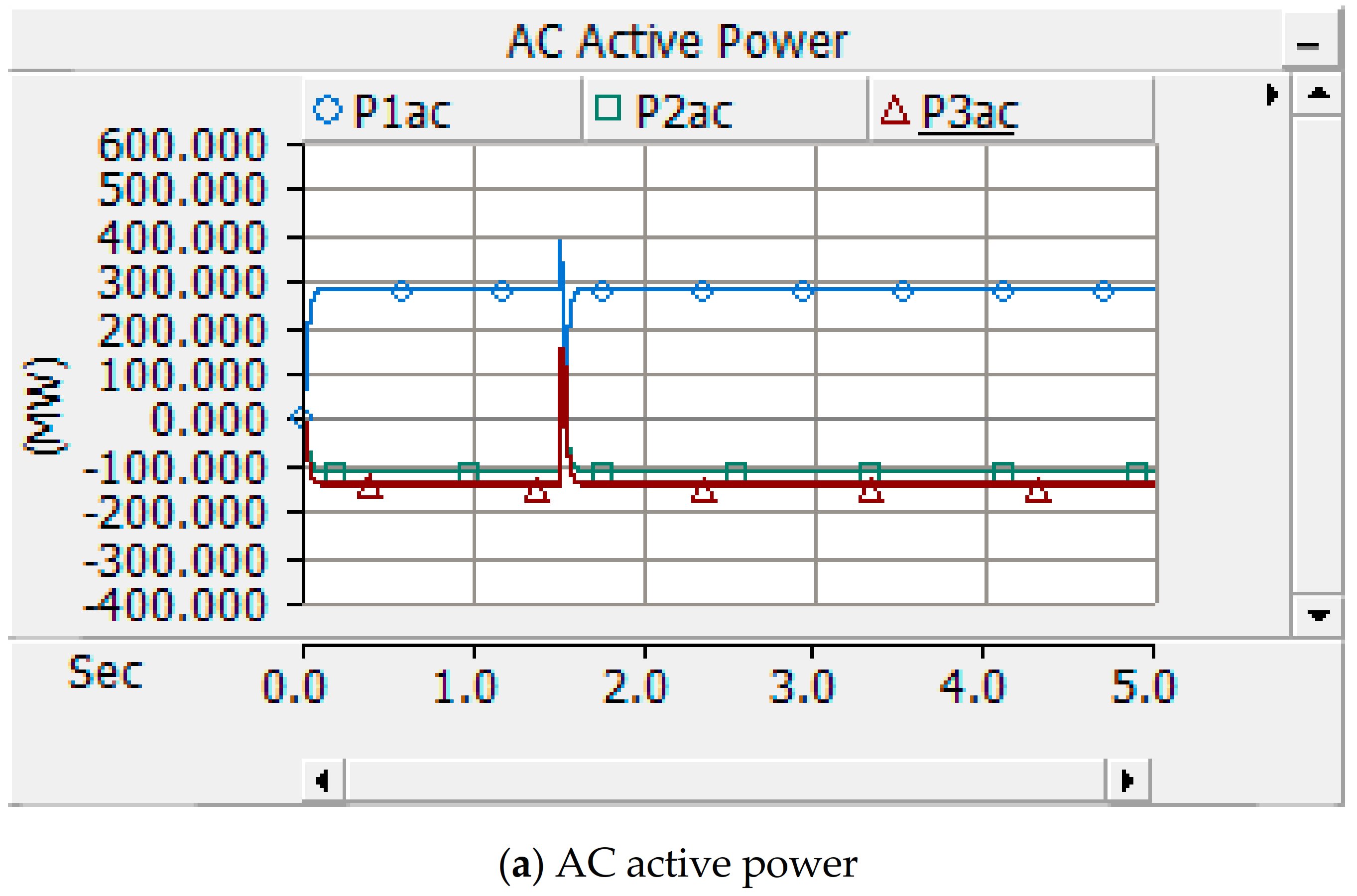 The Possibility of Enhanced Power Transfer in a Multi-Terminal Power ...