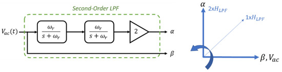 Electronics | Free Full-Text | Electro-Thermal Model-Based Design of ...