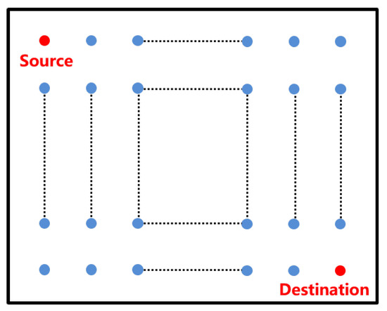 ACE: A Routing Algorithm Based on Autonomous Channel Scheduling for ...