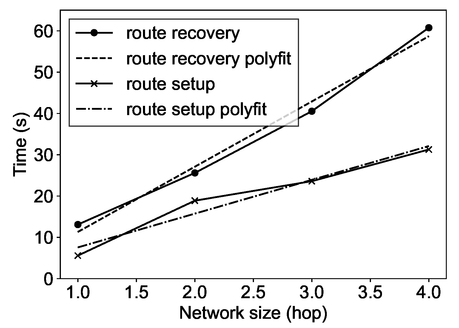 ACE: A Routing Algorithm Based on Autonomous Channel Scheduling for Bluetooth Mesh Network