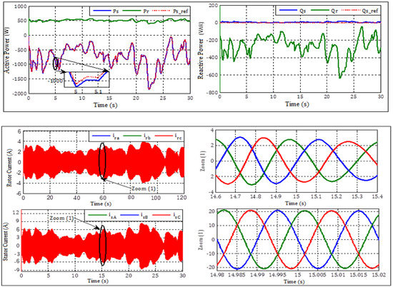 FPGA in the Loop Implementation for Observer Sliding Mode Control of DFIG-Generators for Wind ...