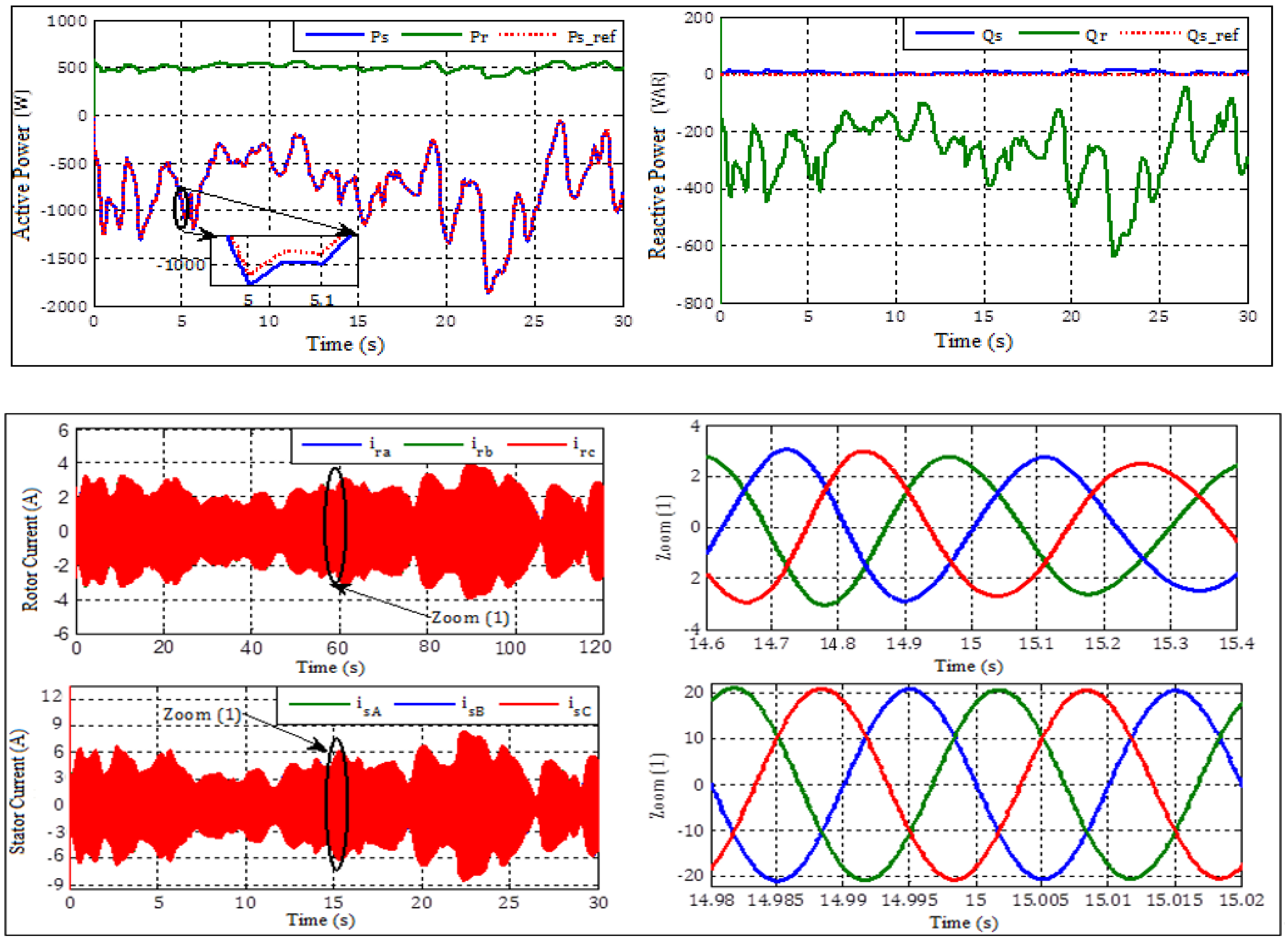 FPGA in the Loop Implementation for Observer Sliding Mode Control of DFIG-Generators for Wind ...