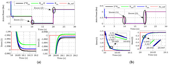 Fpga In The Loop Implementation For Observer Sliding Mode Control Of Dfig Generators For Wind
