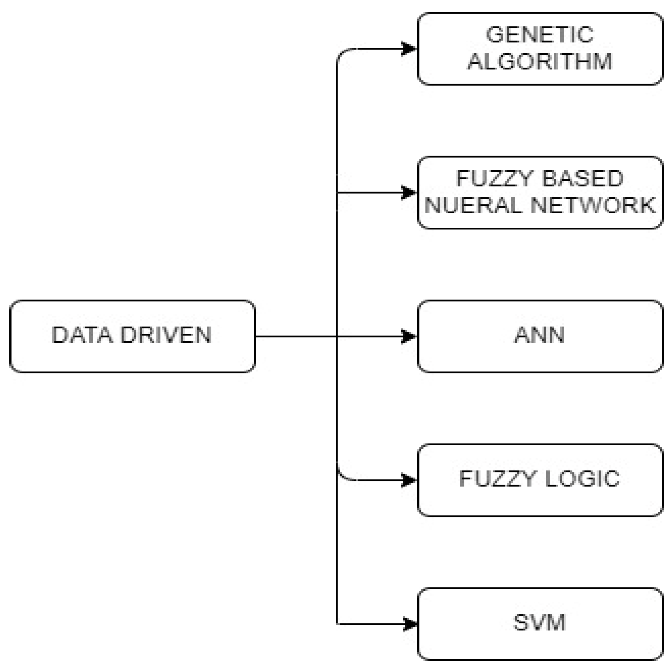 Electronics | Free Full-Text | Novel Technique for Estimation of Cell ...