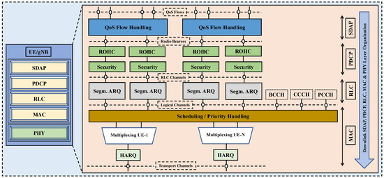 Electronics | Free Full-Text | Machine Learning for Physical Layer in ...