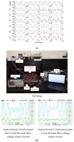 Open-Circuit Fault Detection in a Multilevel Inverter Using Sub-Band ...