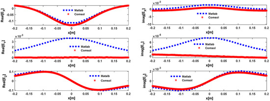 Multiple Scattering by Two PEC Spheres Using Translation Addition Theorem