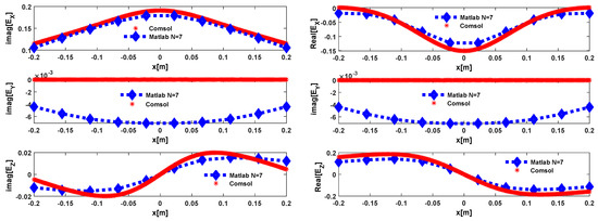 Multiple Scattering by Two PEC Spheres Using Translation Addition Theorem