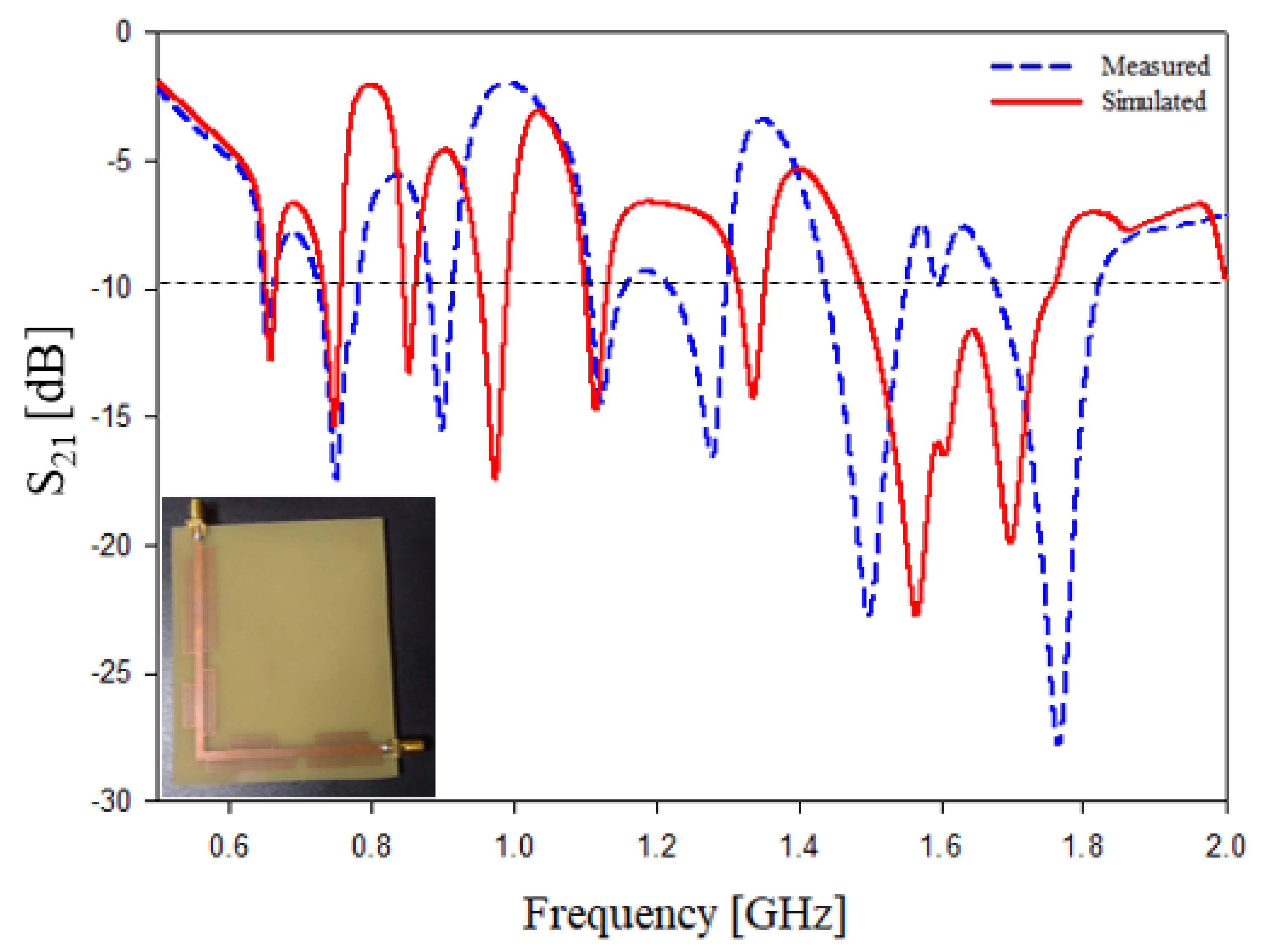 Development of Enhanced Range, High Q, Passive, Chipless RFID Tags for Continuous Monitoring and ...