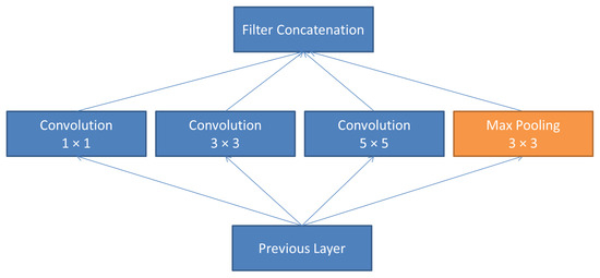 Optimized Deep Learning Algorithms for Tomato Leaf Disease Detection ...