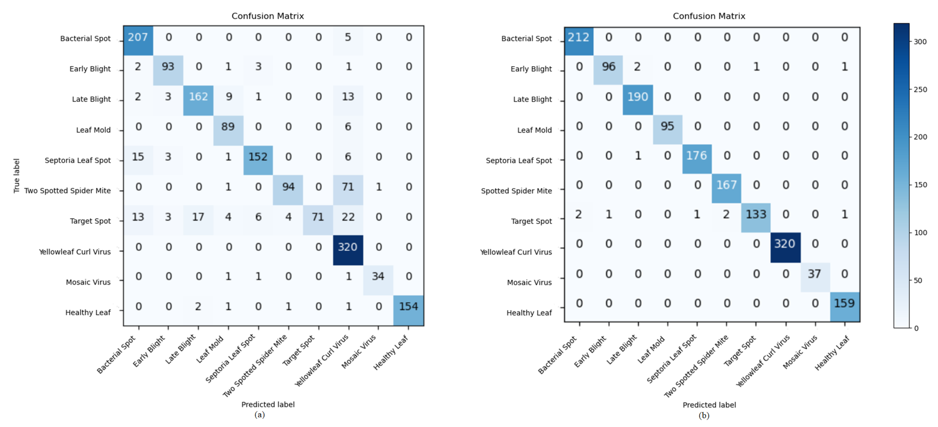 Electronics | Free Full-Text | Optimized Deep Learning Algorithms for ...