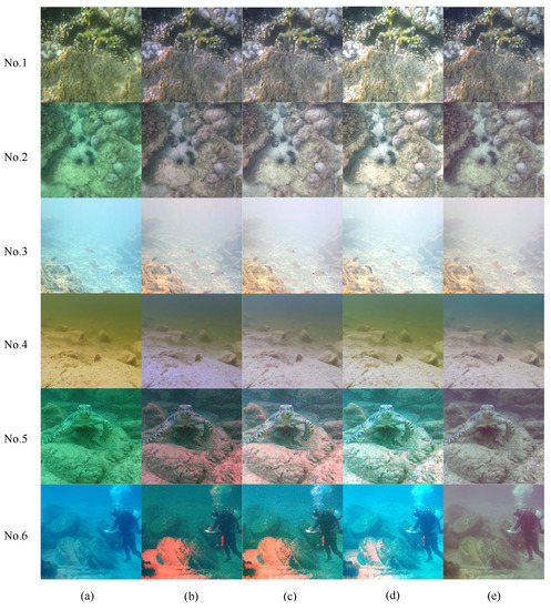 Electronics | Free Full-Text | Underwater Image Enhancement Using ...