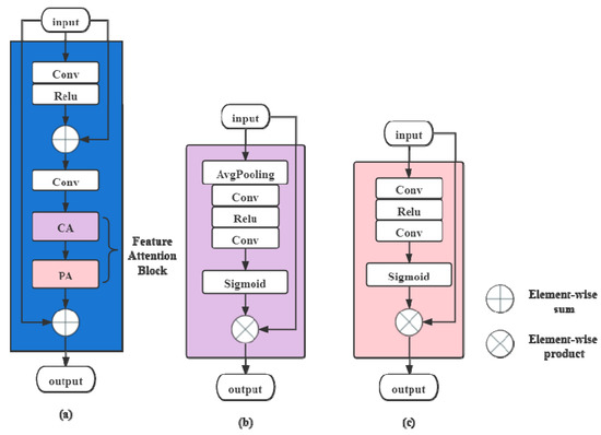 Underwater Image Enhancement Using Improved CNN Based Defogging