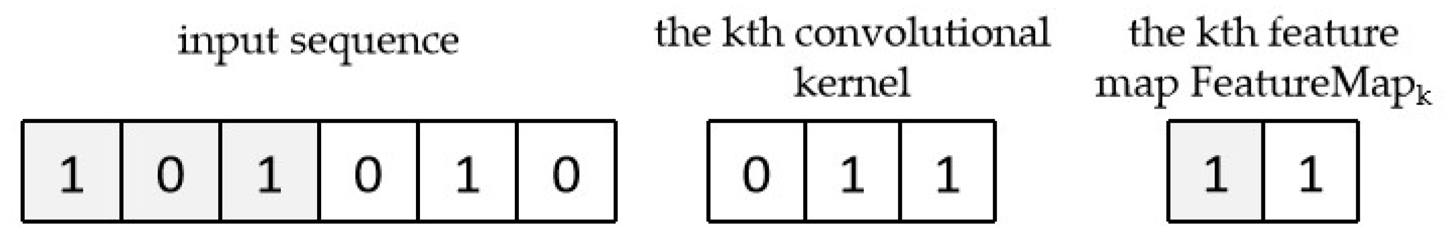 Electronics | Free Full-Text | An Efficient Method for Generating ...