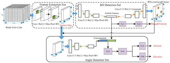 Artificial Neural Networks and Deep Learning Techniques Applied to ...